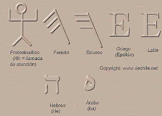 Didactica del español: ETIMOLOGÍA