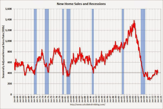New Home Sales: New Home Sales Chart Home Sales Charts The Wall Street ...