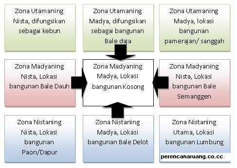 The History of Traditional Architecture Balinese - The Fact Of Indonesia