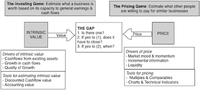 Musings on Markets: Venture Capital: It is a pricing, not a value, game!