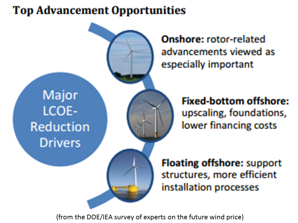 NewEnergyNews: TODAY’S STUDY: How Low Can The Cost Of Wind Go?