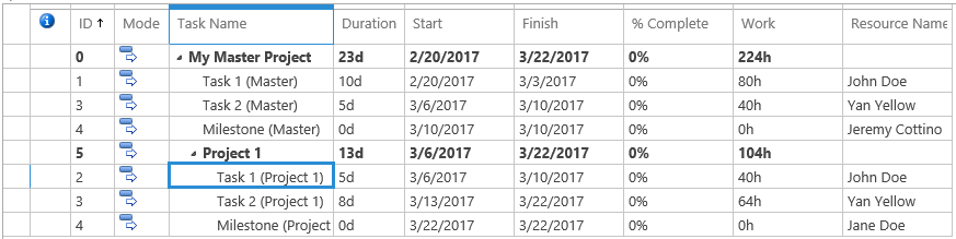 The final note on managing Master projects and subprojects with Project ...