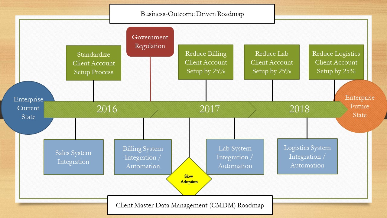 IMHO: Week 7 - Future-State Architecture: Implementation Level