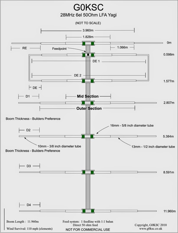 TA5FA: 28MHz 6el LFA Yagi Antenna