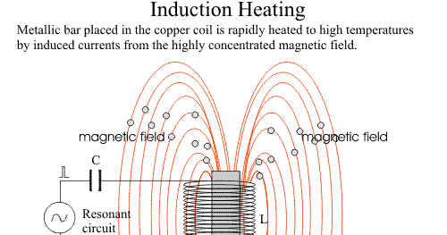 NIKI TRIK KULO: CARA MEMBUAT INDUCTION HEATER ( PEMANAS DENGAN SYSTEM ...