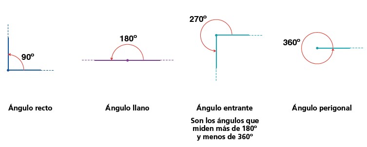 Definicion De Angulo Entrante En Geometria - bourque