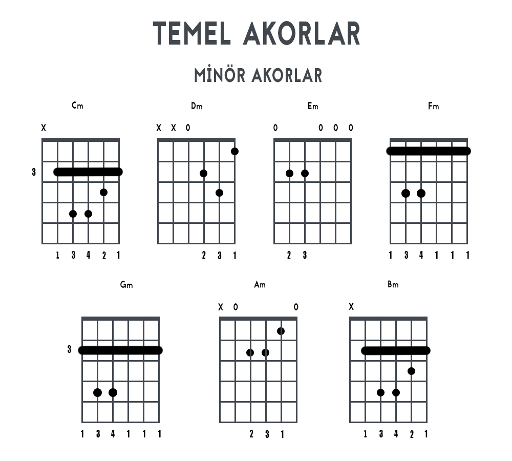 Gitar Öğrenmenin Kolay Yolları | Bilgi Kumbarası