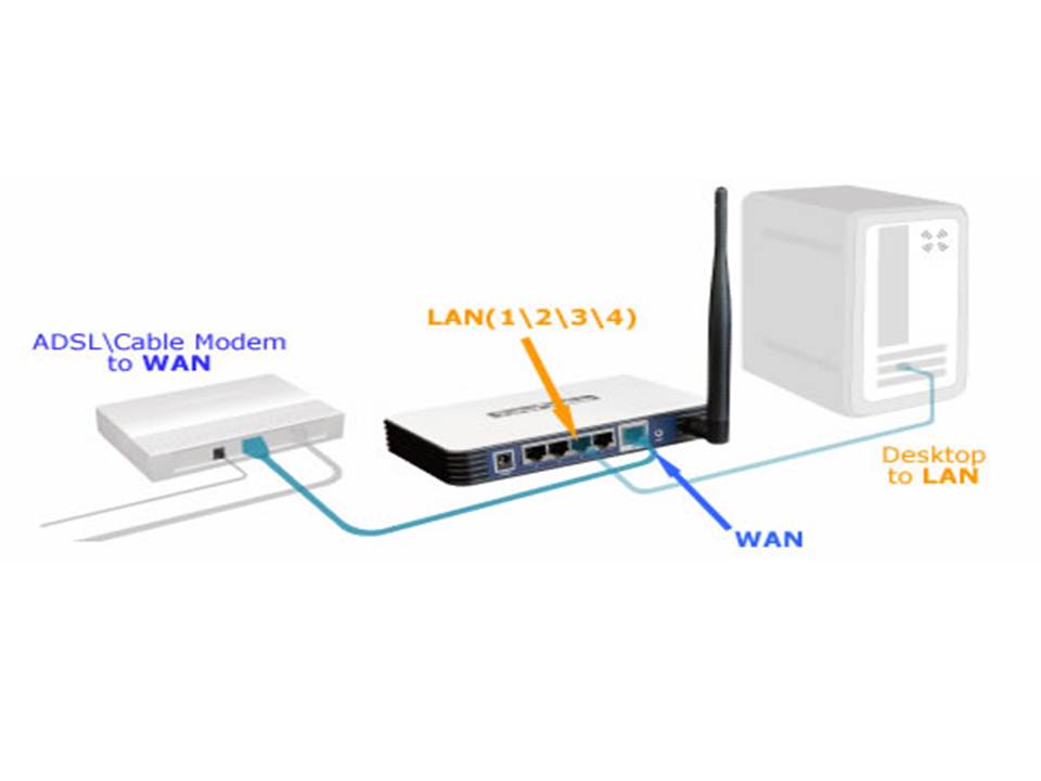 mwndo informatico: Como configurar un router
