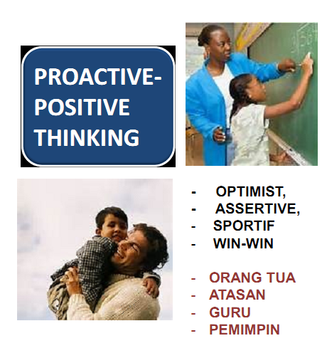 Sikap Proaktif Dan Contohnya ~ Catatan Pengingatku