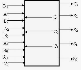 Collaborative Learning: Digital Arithmetic Circuits with Verilog HDL