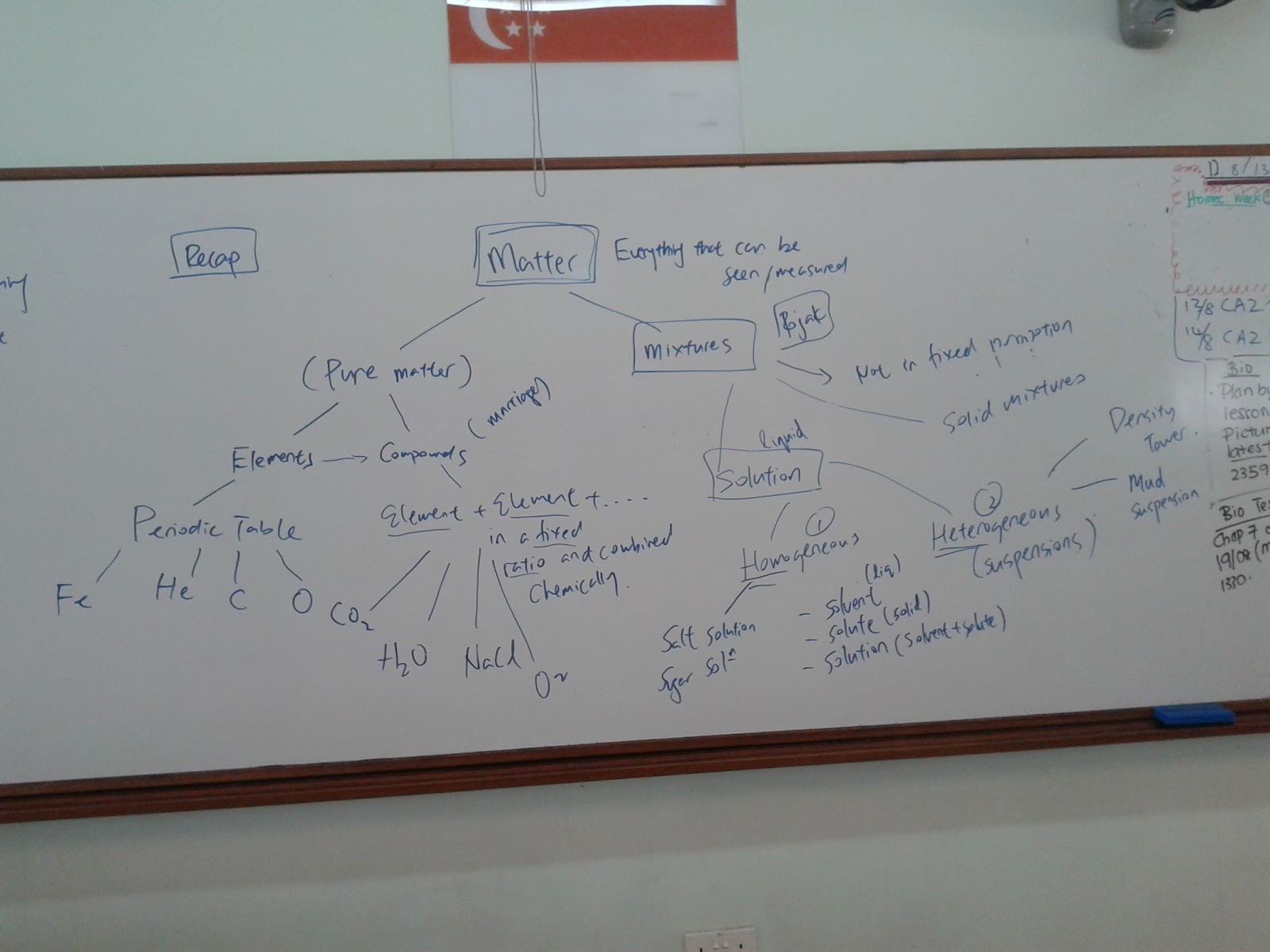 JacobSIA@1E3: Teacher Mindmap during lessons(Elements, Compounds and ...