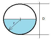 PLAIN AND CIVIL: 6.4. THE HYDRAULIC RADIUS