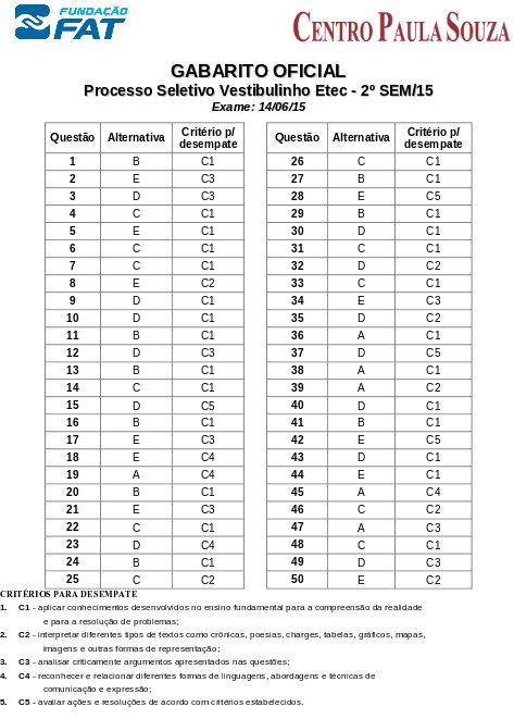Ensino profissionalizante: Etec Vestibulinho 2º Semestre 2015 - Gabarito