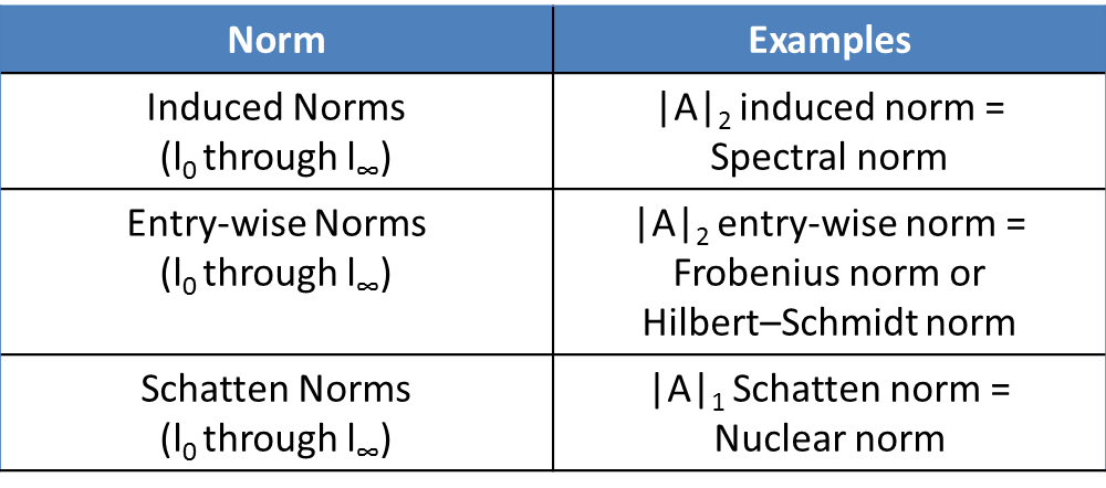 Fun With Data: Norms Explained