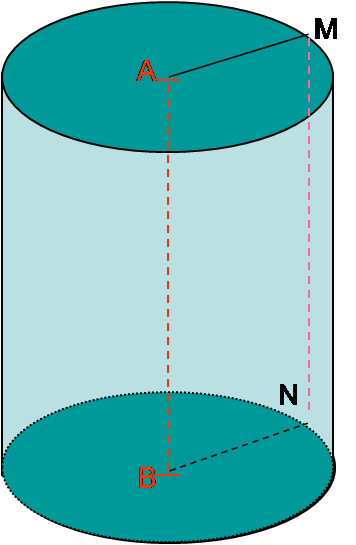 Comment calculer le volume d'un cylindre - Savoir