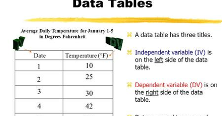 Mr. Villa's Science Stars!: Data Tables and Bar Graph Information
