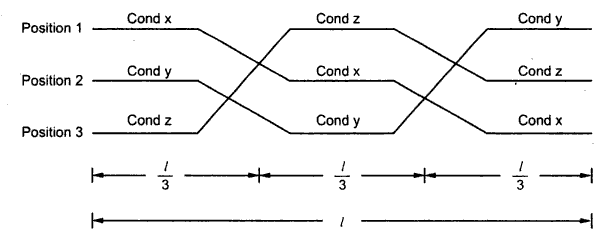Kbreee Inductance Of Three Phase Lines With Unsymmetrical Spacing But