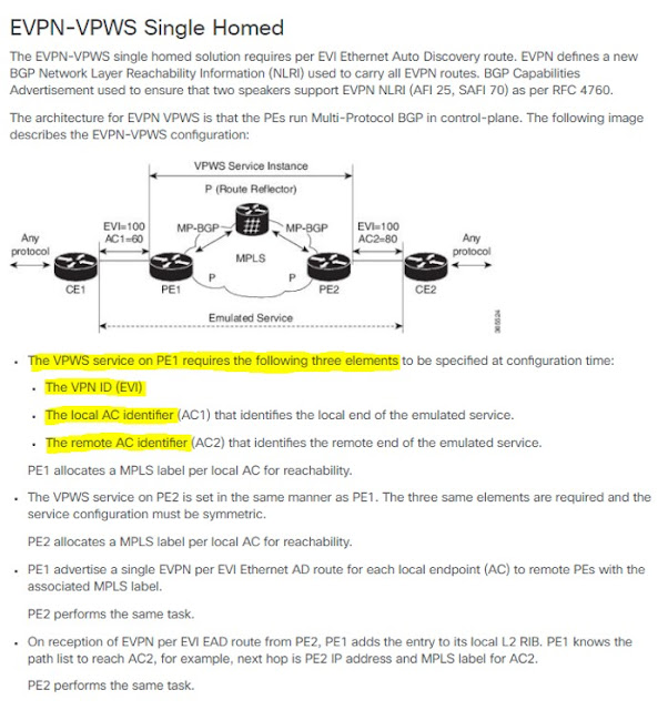 the peering xchange : [a network engineer’s blog]: MPLS L2VPN (EVPN VPWS)