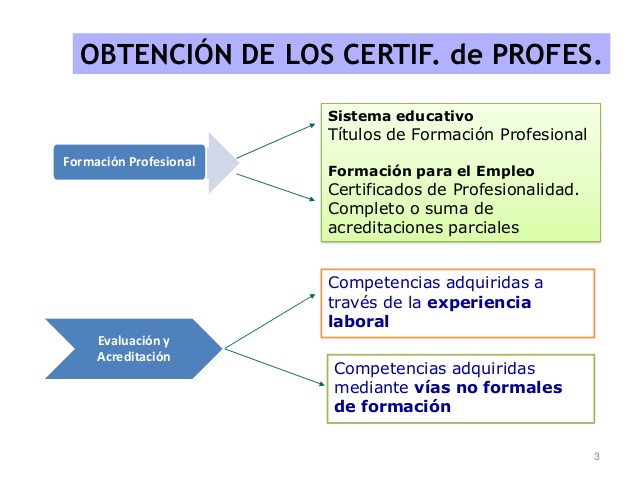 Delegados Sindi UCM: Marco europeo de las Cualificaciones EQF-MEC ...