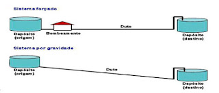 MODAL DUTOVIÁRIO: Classificação das dutovias sobre processos relevantes