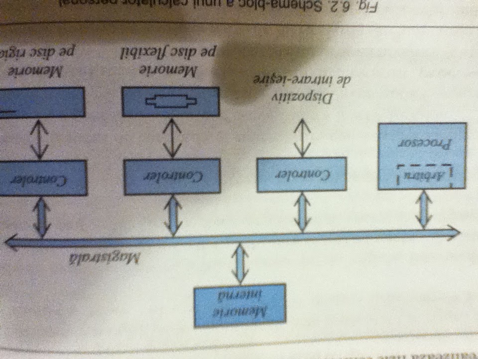 Structura Calculatorului: Schema functionala a calculatorului
