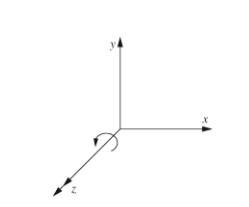 Principle of Statics in Structural Analysis | Conditions of Static ...