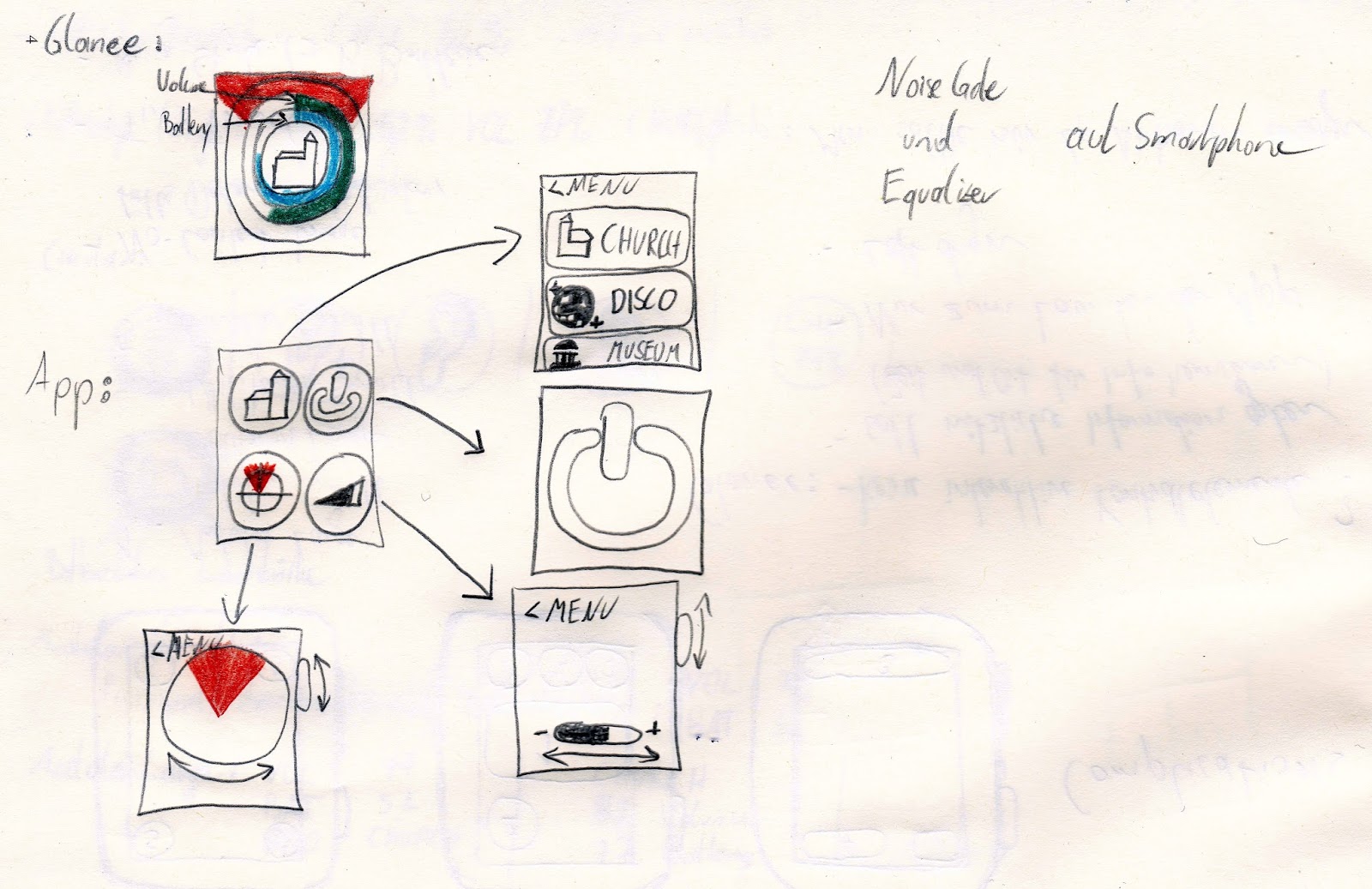 Exploratives Design: Sketches - UI Guidlines & Aufteilung Watch vs. Phone