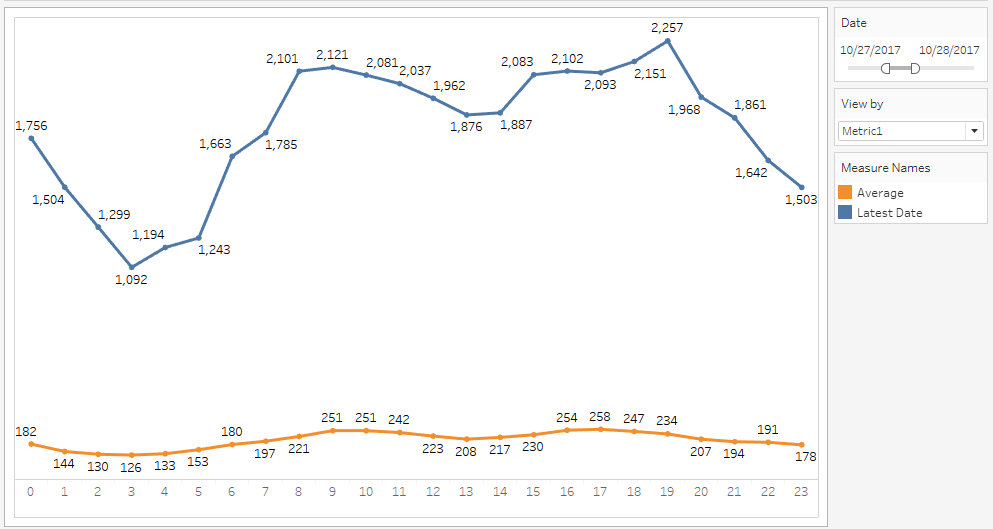 Tableau Expert Info: Do you feel that you are Tableau Expert? Then try ...