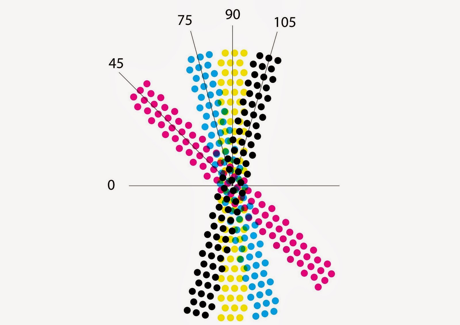 - Artes Gráficas - Arts Gràfiques - Graphic Arts -: Lineatura y calidad ...
