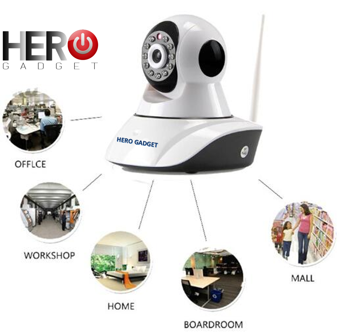 CCTV HERO GADGET