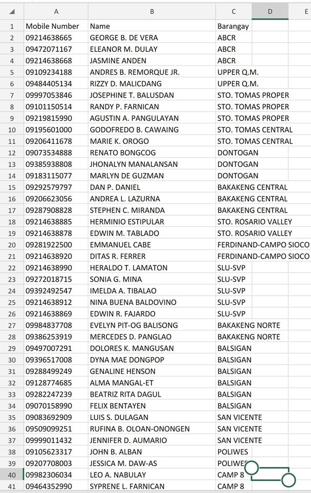 Directory of Baguio City Barangays and Offices, Philippines: Teodora ...