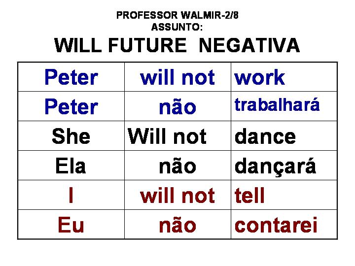 PROFESSOR WALMIR BAHIA - ENGLISH 3: Futuro com Will Negativa
