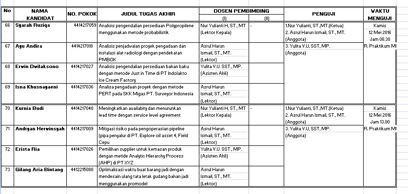 Jadwal Seminar 1 Tugas Akhir Periode Semester Genap 2015/2016 | Teknik ...