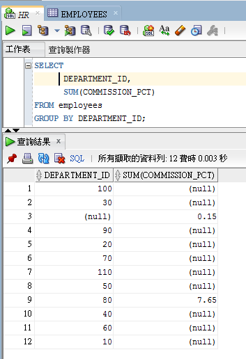 sql sum group by 用法 – Pudish