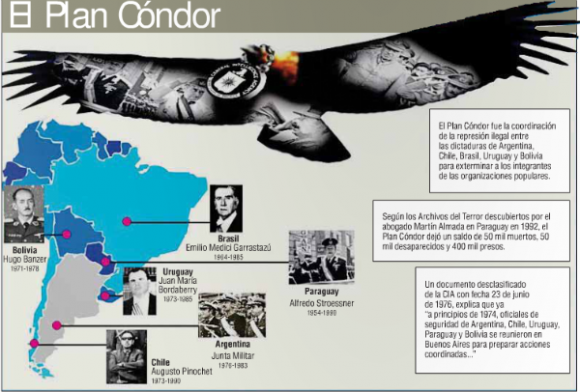 Alternativa Latinoamericana: Los "Archivos del Plan Cóndor" son ahora ...