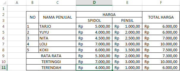 SWEETY: Rumus Summary, Rumus Perbandingan, dan Aplikasi Chart Pada Ms ...
