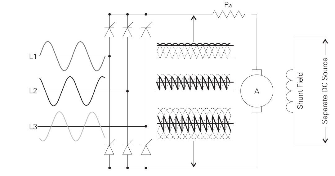 BASIC OF DC DRIVE OPERATION - ELECTRICAL ENGINEERING