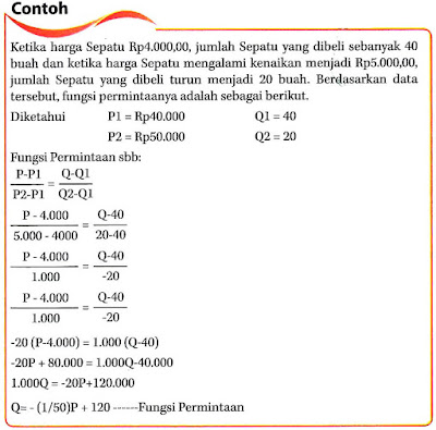 Rumus Fungsi Permintaan dan Penawaran