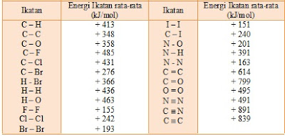 ENERGI IKATAN RATA-RATA ~ alchero