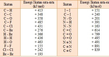 ENERGI IKATAN RATA-RATA ~ alchero
