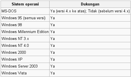 TRY HARDER: File Allocation Table (FAT)