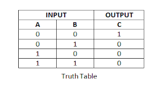 Logic Tables of logic gates ~ Digital logic notes
