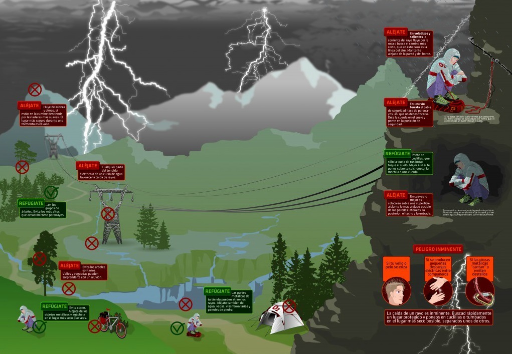 ¿Cómo actuar en caso de una tormenta en montaña? - Coronando Picos
