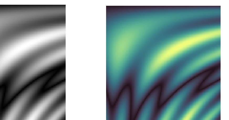 C0DE517E: "Coder" color palettes for data visualization