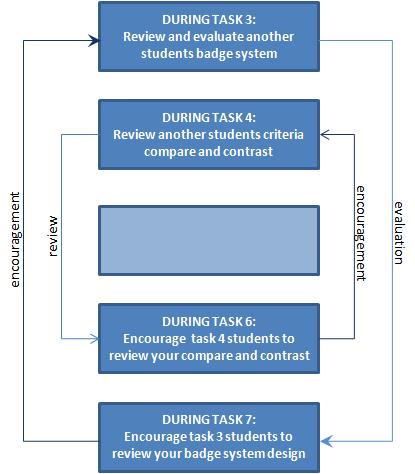 Critical Technology: April 2013