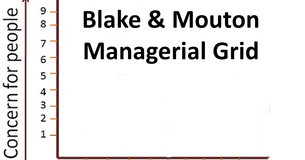 Blake and Mouton's Managerial Grid
