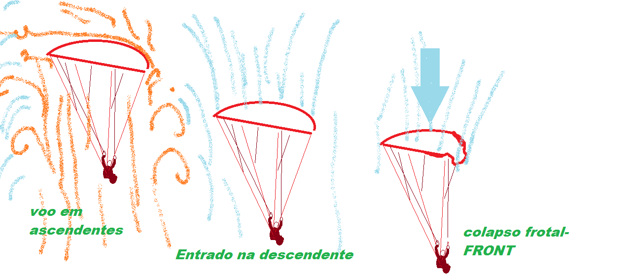CURSO BÁSICO DE PARAPENTE: Colapso frontal