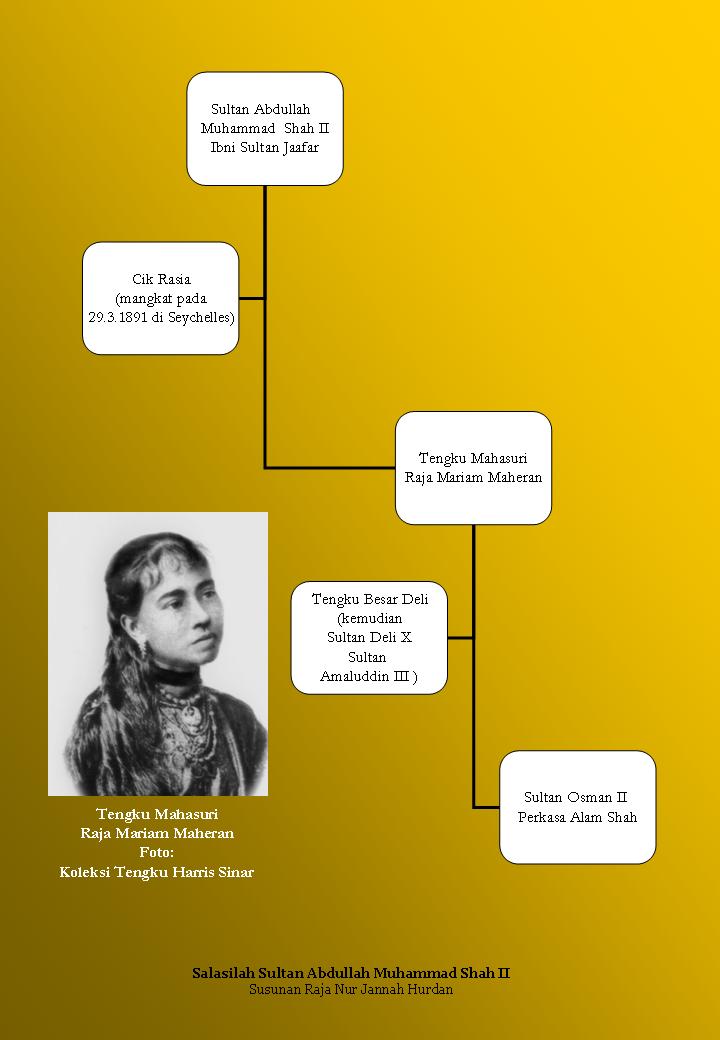 Menjejak Salasilah: Salasilah Sultan Abdullah Muhammad Shah II (sedutan)