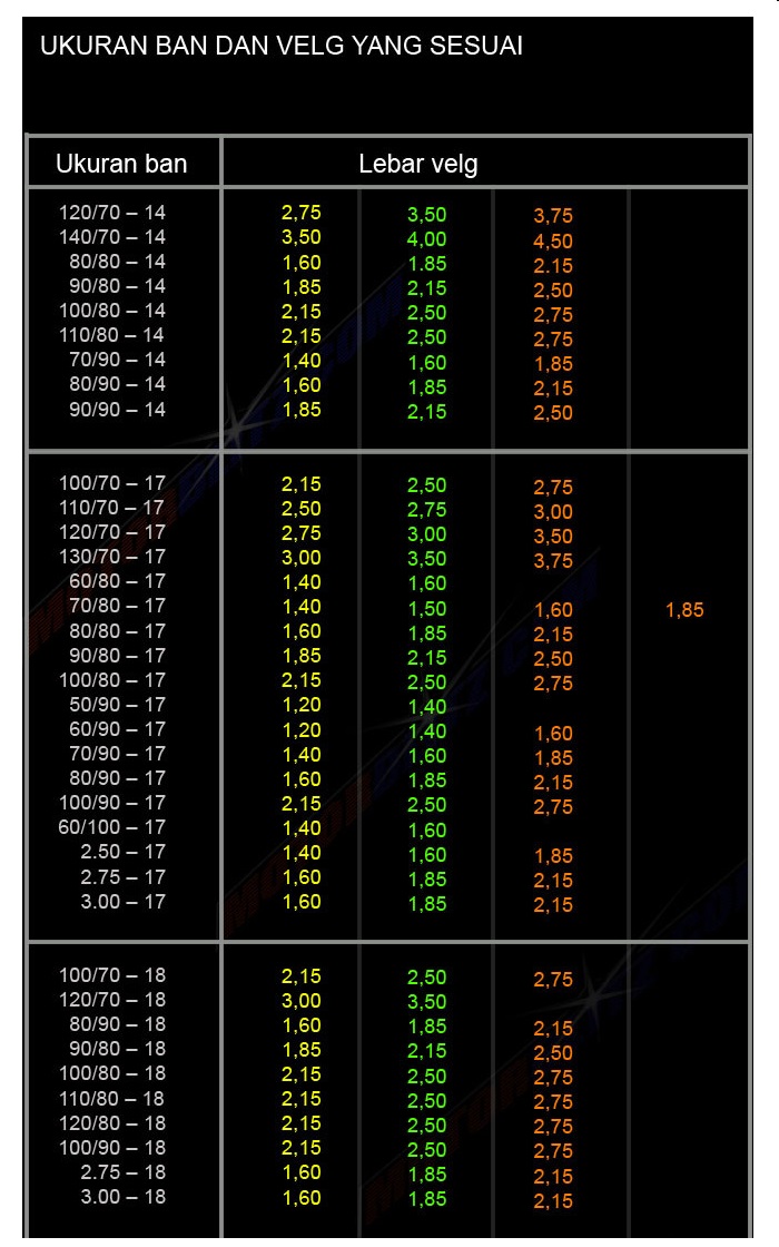 Tabel Ukuran Ban Dan Velg Motor