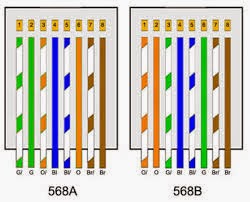 PROCEDIMIENTO PARA CONSTRUIR UN CABLE DE RED CRUZADO